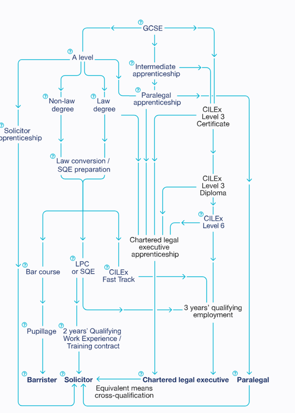 Law Career Map at James Frary blog